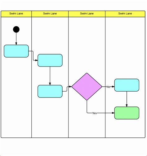Free Swim Lane Flowchart Template