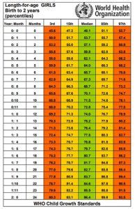 Curve Di Crescita E Tabelle Per Peso E Altezza Nel Neonato
