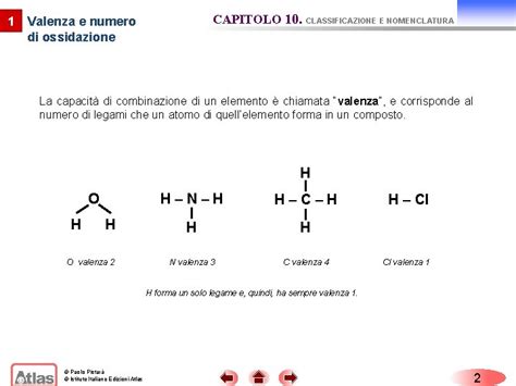 Capitolo Classificazione E Nomenclatura Dei Composti Chimici