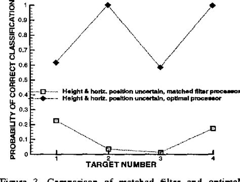 figure 3 from classification of landmine like metal targets using wideband electromagnetic