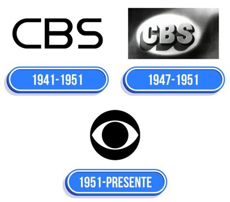 CBS Logo valor história PNG