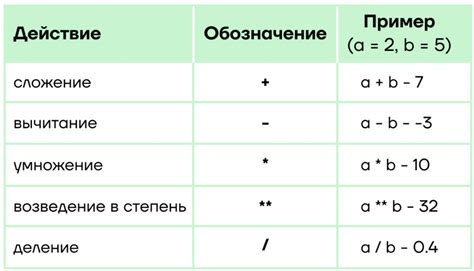 Основы программирования на языке python Часть 1 Умскул Учебник