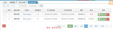 java activiti 工作流引擎 流程审批 后台框架源码 springmvc ssm helloworld开发者社区