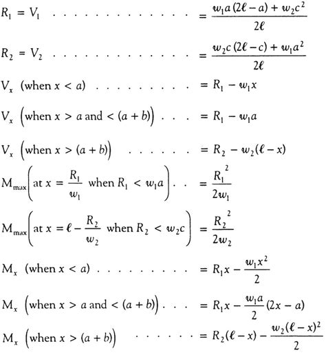 Simply Supported UDL Beam Formulas Bending Moment Equations