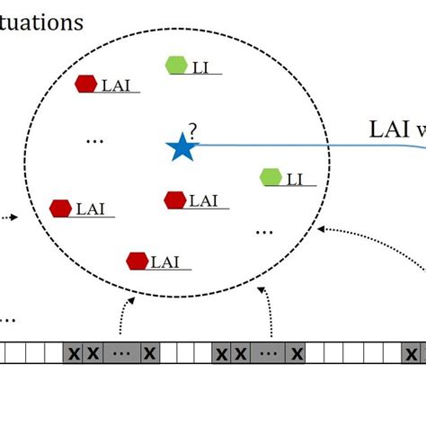 the procedure of extended lai method elai the shaded areas represent download scientific