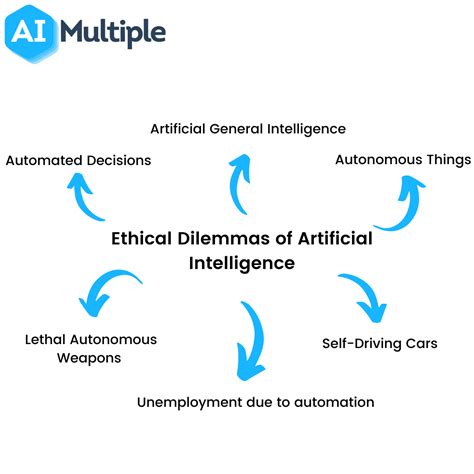 Top 9 Ethical Dilemmas Of AI And How To Navigate Them In 2023