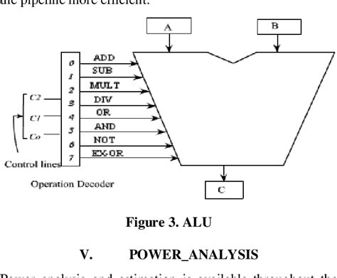 Figure From Design Of Mips Based Bit Risc Processor Semantic Scholar
