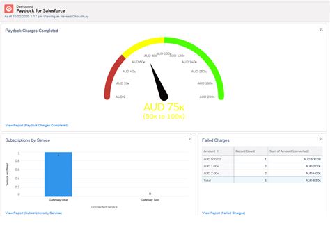 can you now see time based process builders in salesforce einstein hub salesforce guide