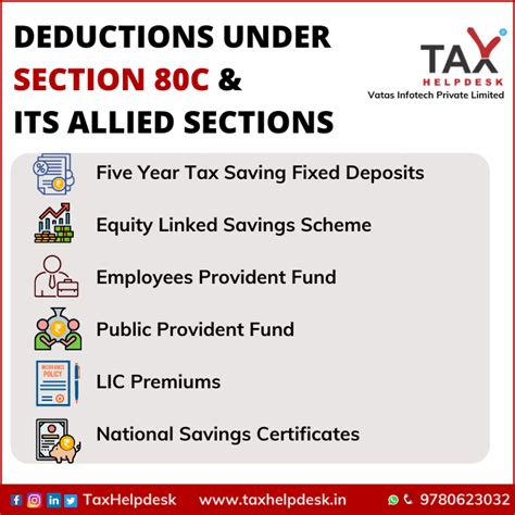 Deduction Under Section C Its Allied Sections
