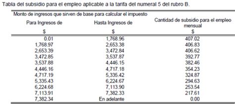 Tabla De Isr Resico Personas Morales Image Seed Tick Removal