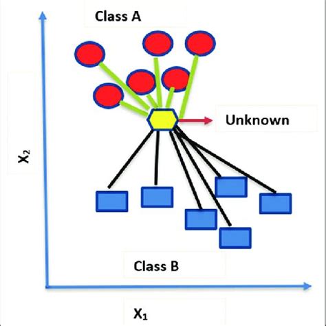 working of support vector algorithm download scientific diagram