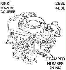The Ultimate Guide To Understanding The Nikki Carburetor Parts Diagram