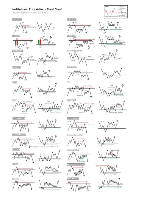 QM forex คออะไร QML หรอ Quasi Modo pattern QML Zone คออะไร