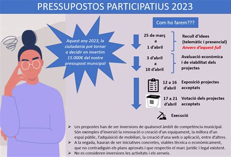 Recull De Propostes Pressupost Participatiu 2023 Ajuntament De Santa