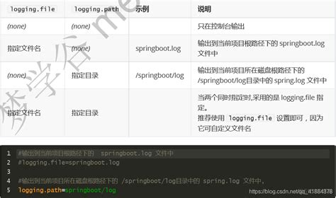 spring boot 的日志级别 配置 springboot调整日志级别 mob6454cc6dcf7f的技术博客 51cto博客