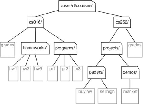 [pdf] algorithm design and applications semantic scholar