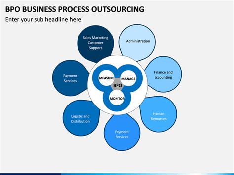 Business Process Outsourcing Bpo Powerpoint And Google Slides