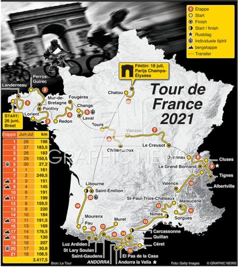 WIELRENNEN Tour De France 2021 Parcours 1 Infographic
