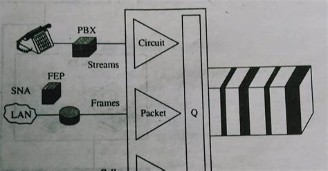 what is [atm] asynchronous transfer mode