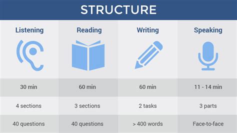 Understand The IELTS Formats Versions Sky Track Visa Pro