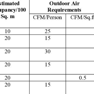 Ashrae Recommended Lighting Levels Americanwarmoms Org