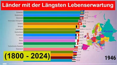 Länder mit der Längsten Lebenserwartung 1800 2024 YouTube