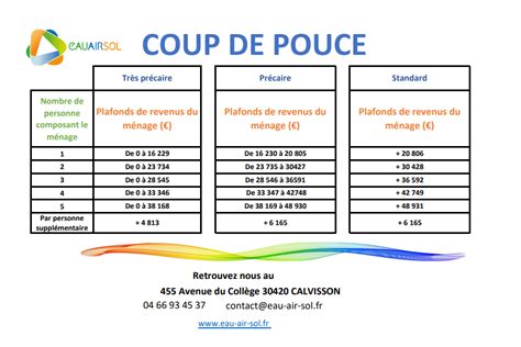 EAU AIR SOL Aide Chauffage EAU AIR SOL
