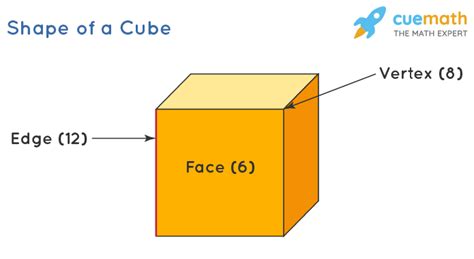 cube shape definition net examples formulas