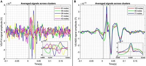 frontiers a unified framework for analyzing complex systems juxtaposing the kernel pca