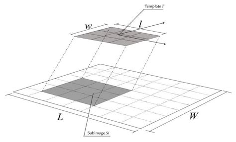 sensors free full text ble fingerprint indoor localization algorithm based on eight