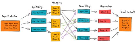 algodaily what is mapreduce and how does it work