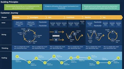 Journey Mapping PowerPoint Templates