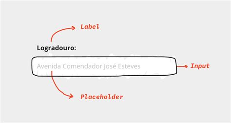 Usabilidade Em Formul Rios Placeholders N O Substituem Labels