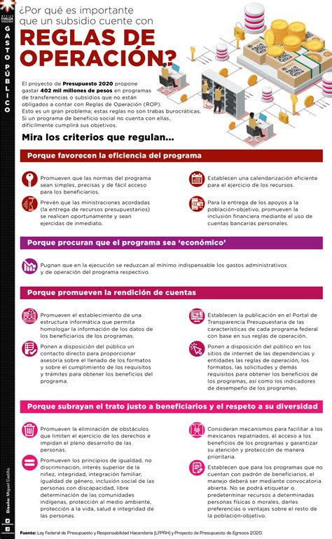 Las reglas de operación importan México Evalúa