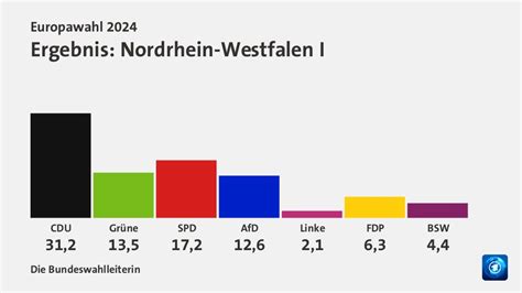 Europawahl 2024 Bundesländer im Überblick tagesschau de
