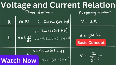 Time Domain And Frequency Domain Voltage Current Relationship In