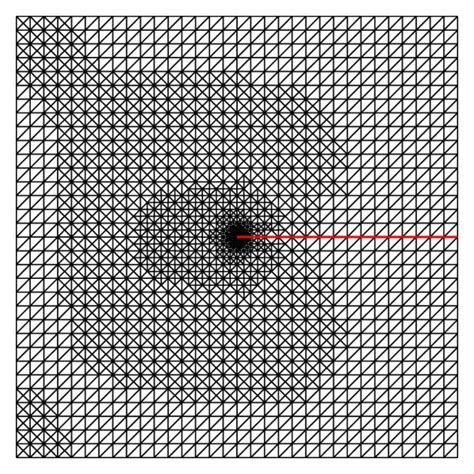 the adaptive meshes of 1st eigenvalue after 5th iteration by algorithm download scientific