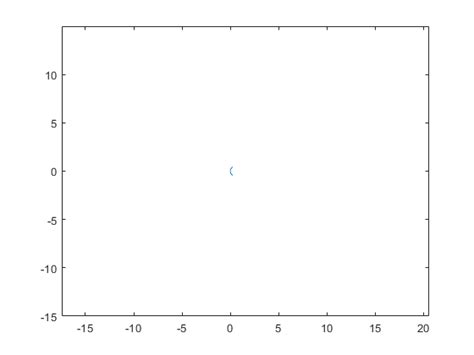 plot symbolic expression or function matlab fplot
