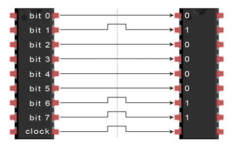 Basics Of The SPI Communication Protocol