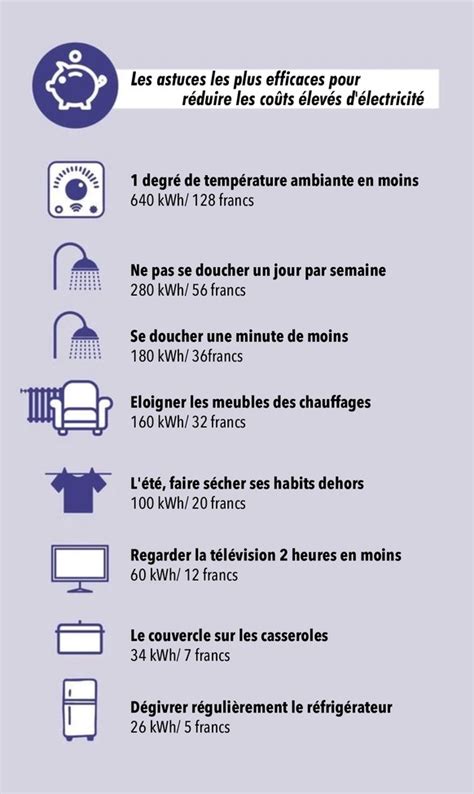 Voici Comment Conomiser De L Nergie Et De L Argent La Maison