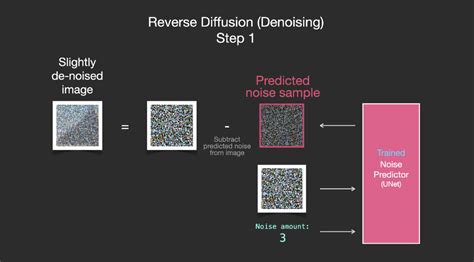high resolution image synthesis with latent diffusion models CSDN博客