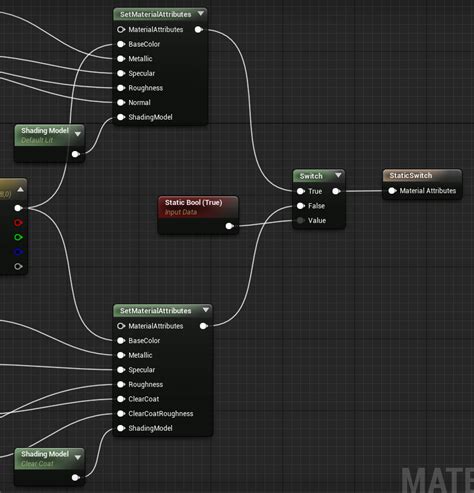 from material expression shading model in unreal engine unreal engine 5 0 documentation