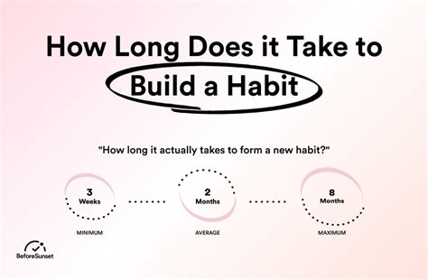 How Long Does It Take To Build A Habit The Small Changes That Will