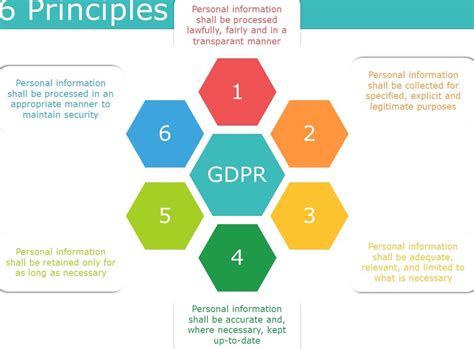 La importancia de la Regulación General de Protección de Datos GDPR
