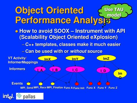ppt integrated mpi openmp performance analysis powerpoint presentation id 5690163