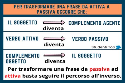 La Forma Attiva Passiva Riflessiva E Impersonale Definizioni Ed