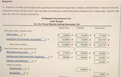 Solved Cash Budget The Controller Of Bridgeport Housewares Chegg