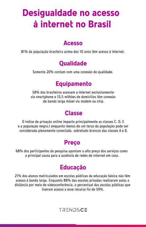 Desigualdade no acesso à internet prejudica o futuro do Brasil TrendsCE