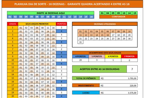 Planilha Dia De Sorte 16 Dezenas Em 88 Jogos Lotocerta