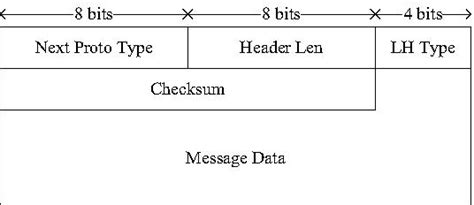 figure 1 from a fast handoff scheme for mpls based mobile ipv6 network semantic scholar